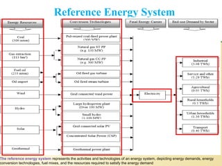 Importance of Energy_Global Supply and Demand.pptx