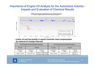 Importance of engine oil analysis | PDF