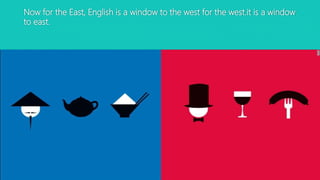 Importance of english language | PPTX