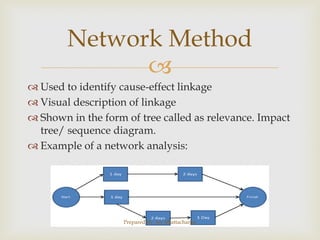 Environmental Impact Assessment (EIA) in Project Management | PDF