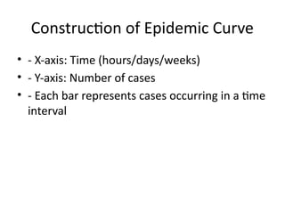 Importance_of_Epidemic_Curve_and_Spot_Map_PSM.pptx