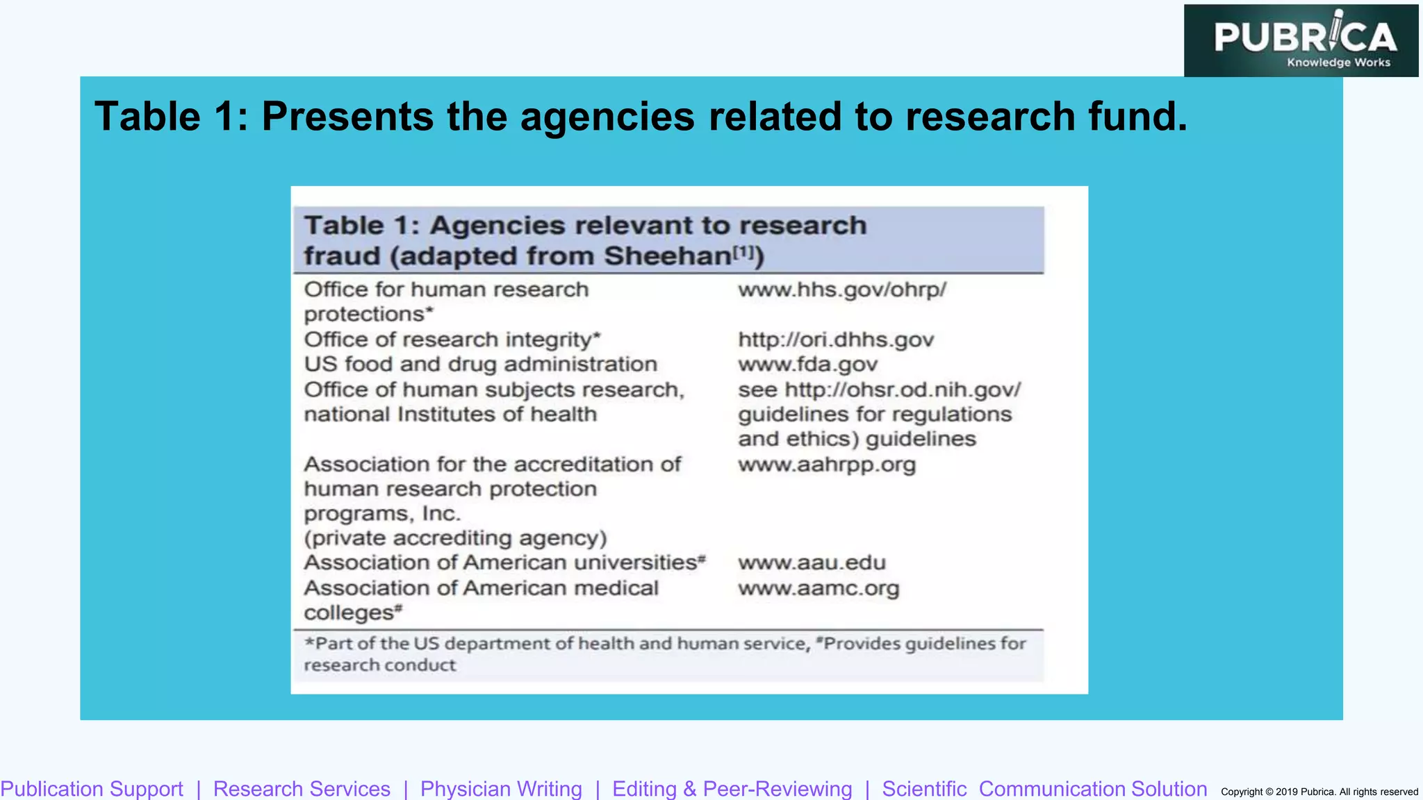 Importance of ethical codes and considerations in research of conduct ...