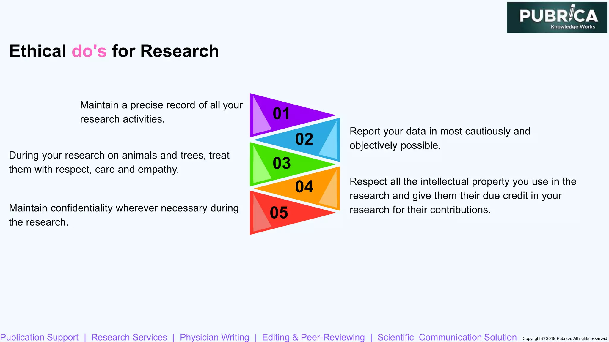 Importance of ethical codes and considerations in research of conduct ...