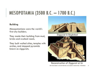 Importance of evolution of human settlements | PDF