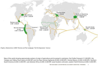 Importance of evolution of human settlements | PDF