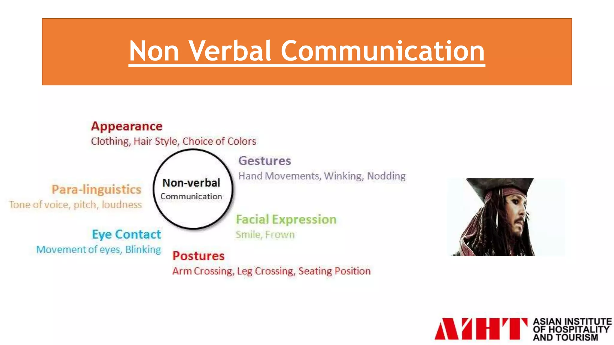 Importance of Eye Contact in Hospitality | PPTX