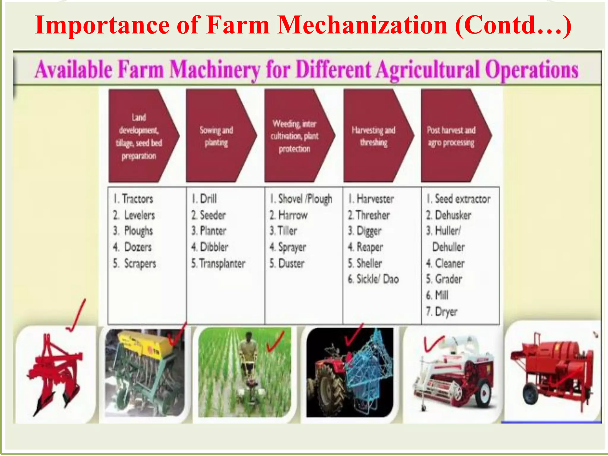 Importance of farm machineries and power.pdf