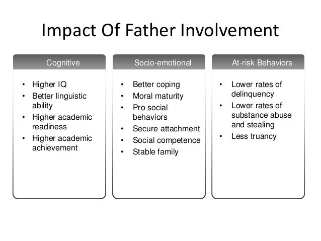Importance of fathers 20 jun 15