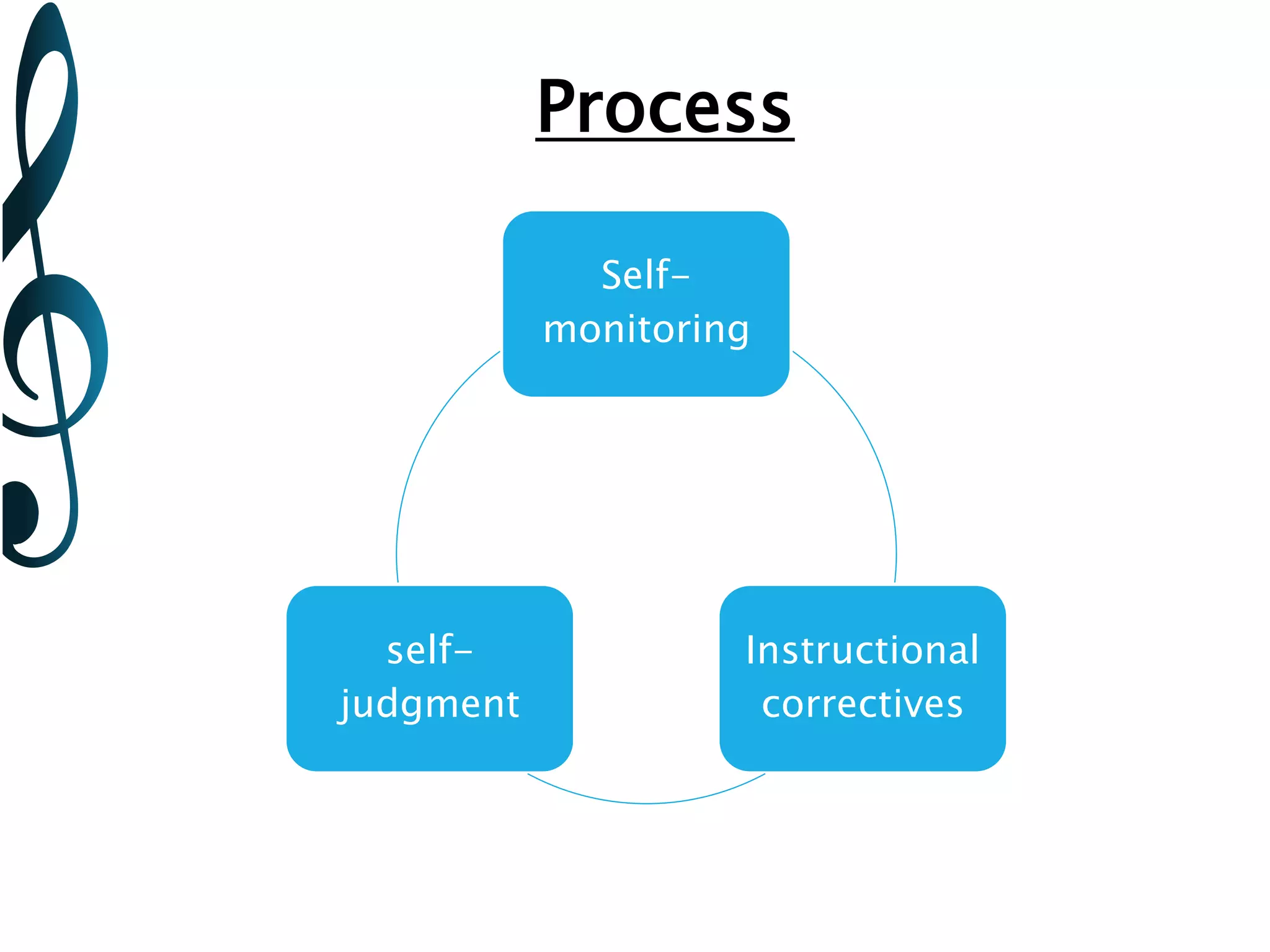Importance of feedback in teaching and learning languages | PPSX