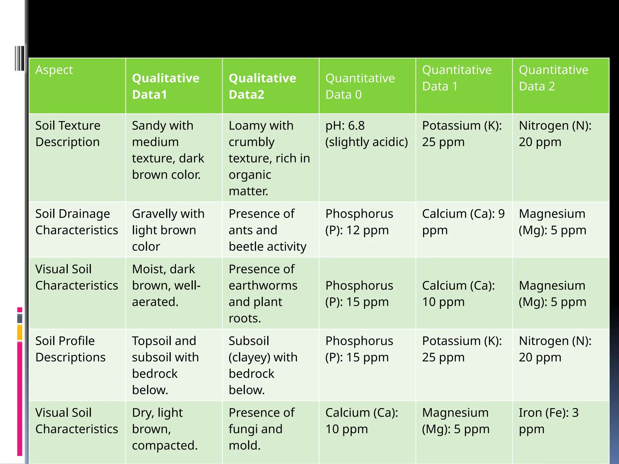 importance of field work in study of geography A. sidika-1.pptx