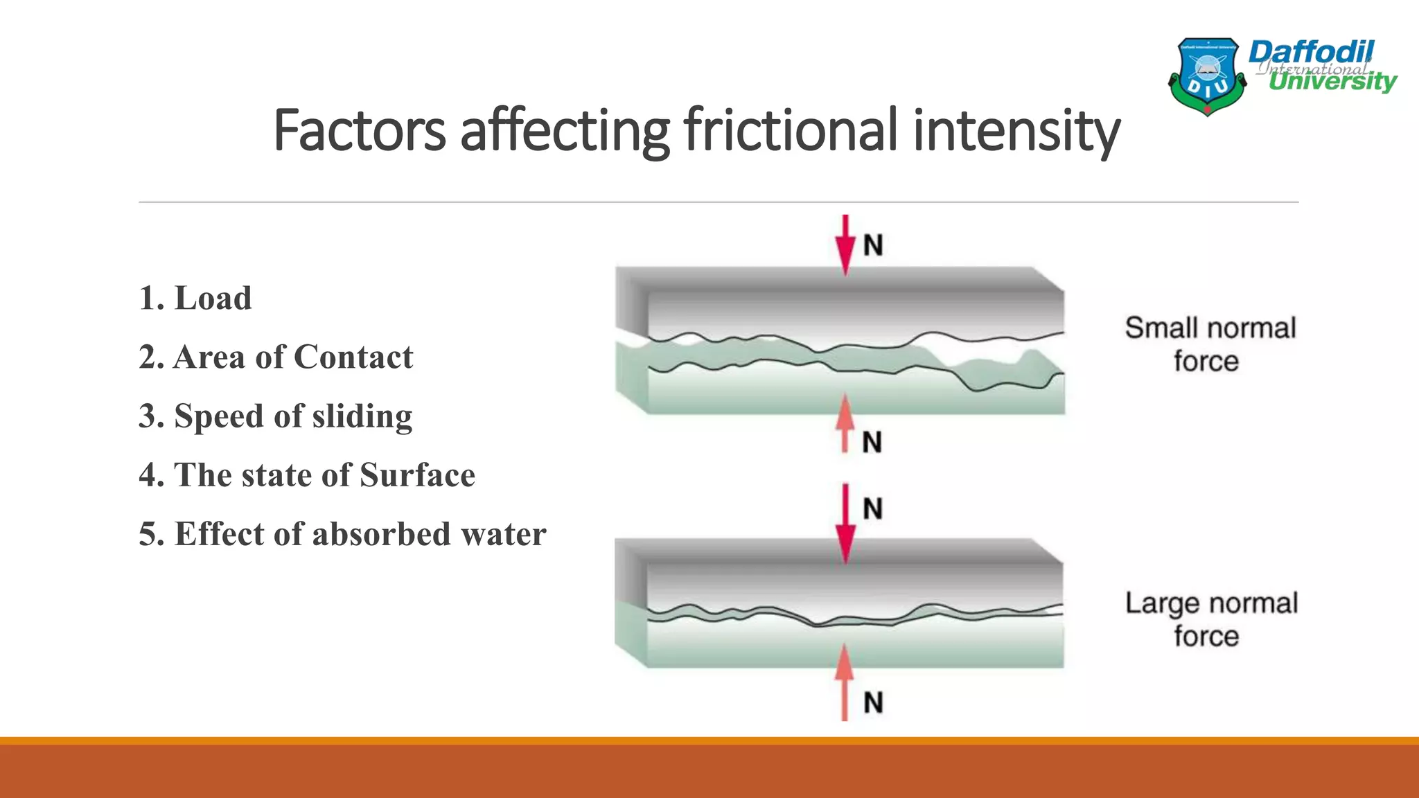 Importance of friction in Textile | PPTX