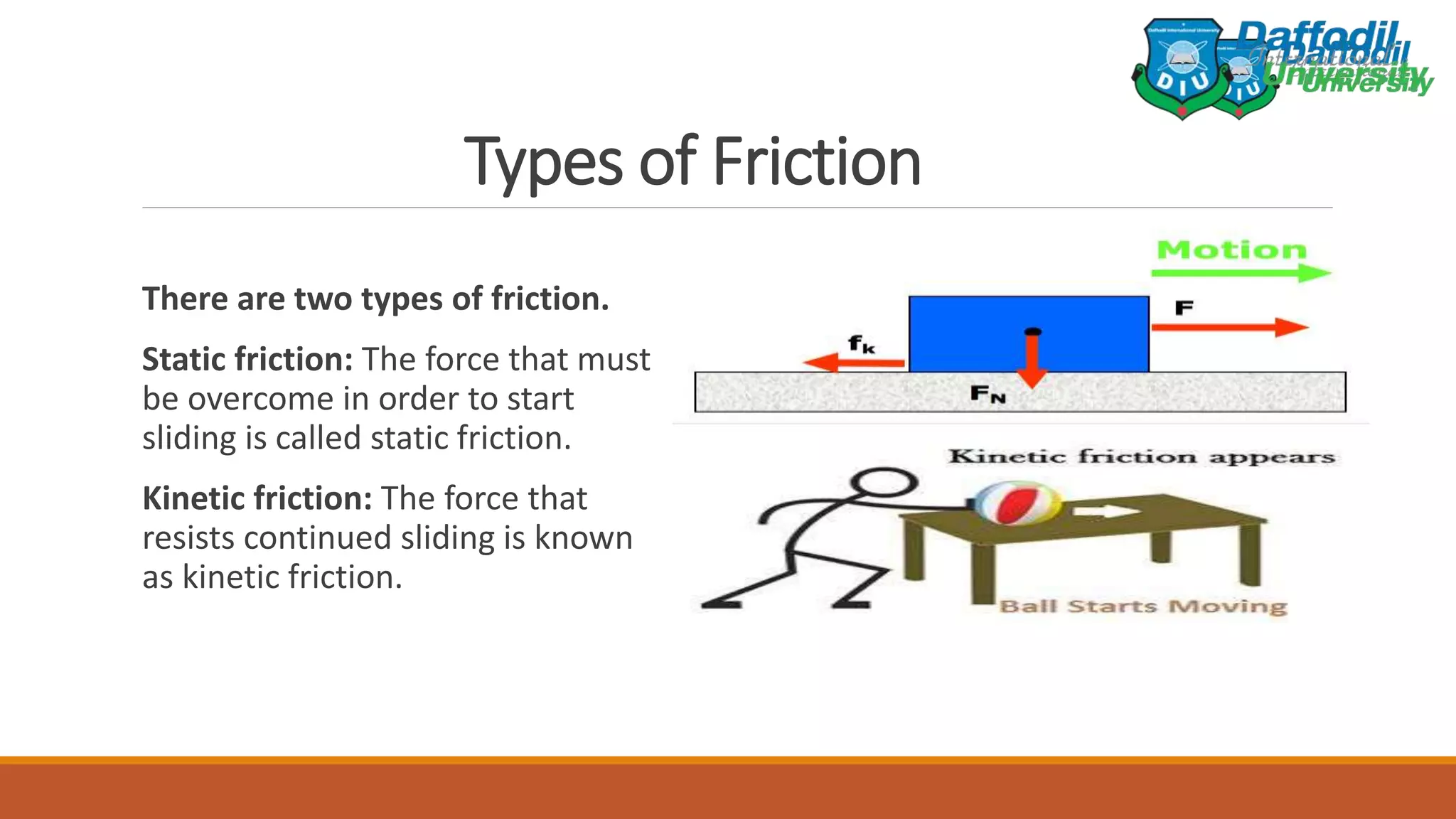 Importance of friction in Textile | PPTX
