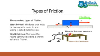 Importance of friction in Textile | PPTX