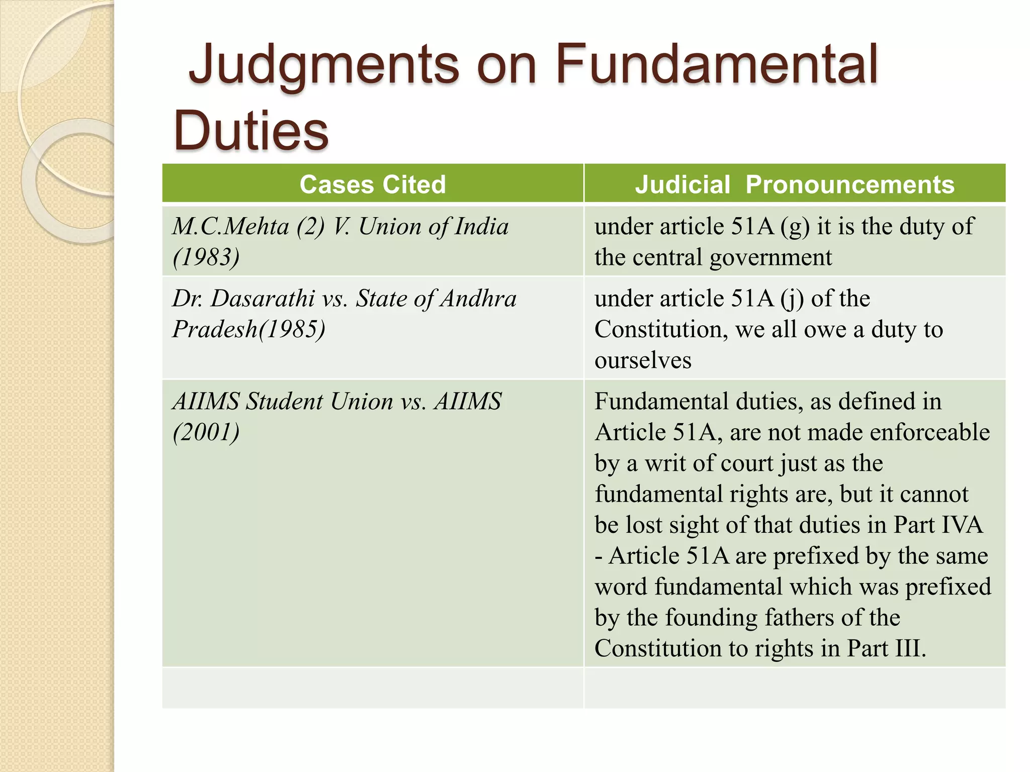 Importance of fundamental duties | PPTX