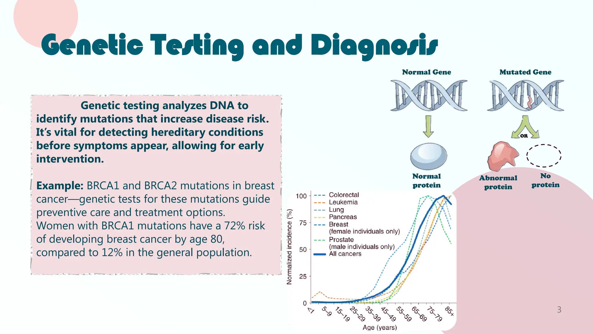 Importance of genetics for medicine.pptx