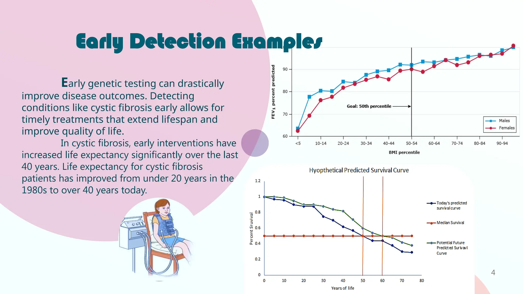 Importance of genetics for medicine.pptx