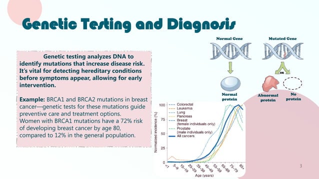Importance of genetics for medicine.pptx