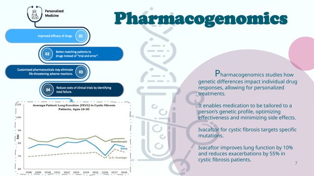Importance of genetics for medicine.pptx
