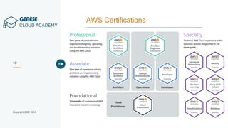 Importance of global certifications | PPTX