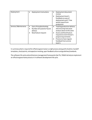 Importance of governance in software development | DOCX