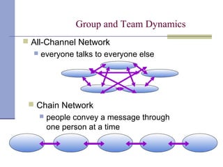 Importance of group communication | PPT