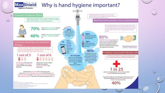 Importance of hand washing.pptx
