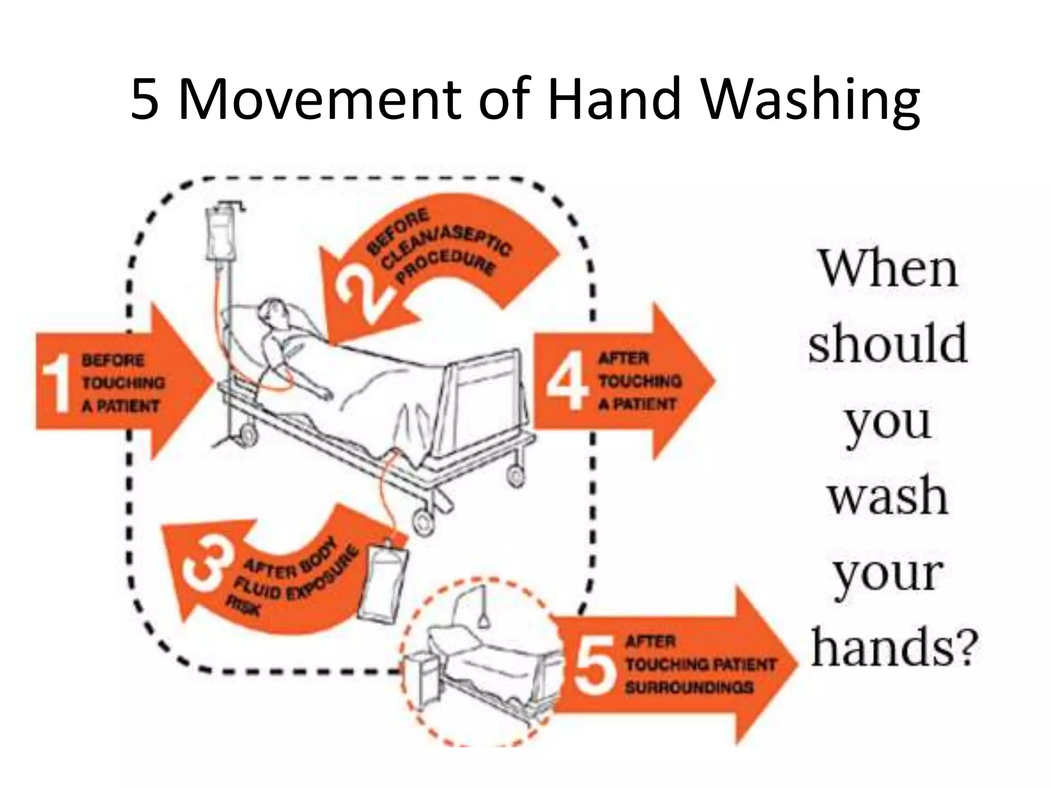 Importance of hand washing 2.pptx