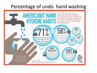 Importance of hand washing 2.pptx