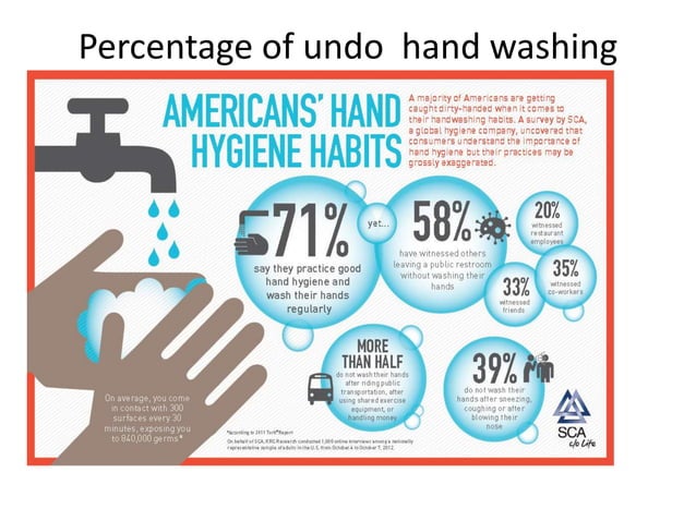 Importance of hand washing 2.pptx