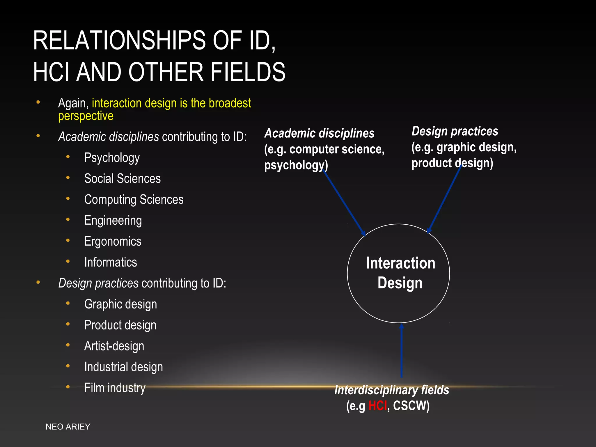 Importance of hci in multimedia courseware development (new) | PPT