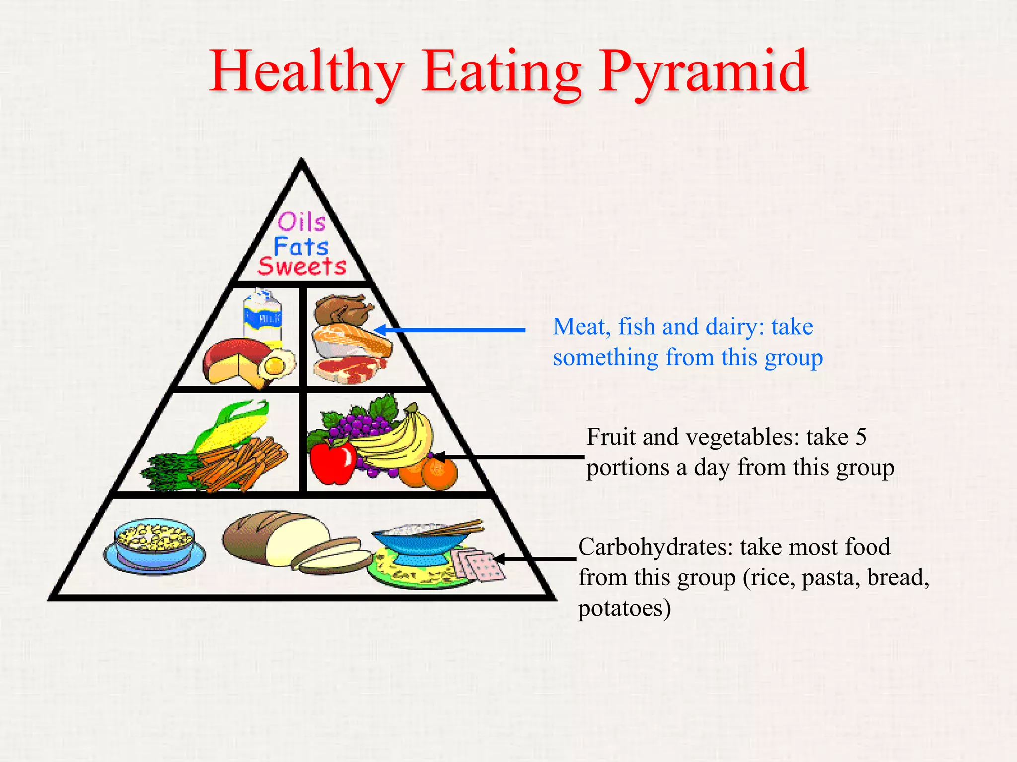 Importance of healthy diet.pptx