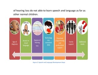Importance of hearing mechanism in speech and language development | DOCX