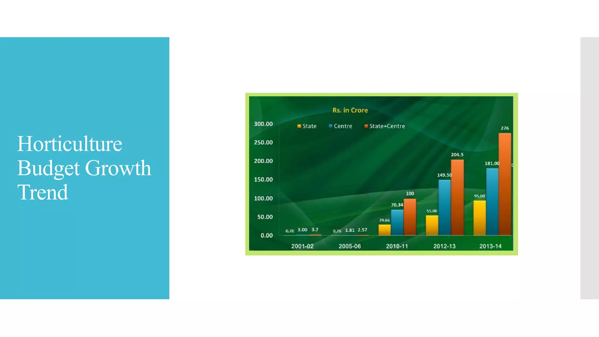 Importance of Horticulture.pptx