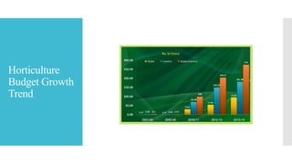 Importance of Horticulture.pptx