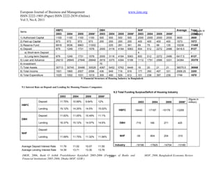Importance of Housing Finance Companies in Development of Financial ...
