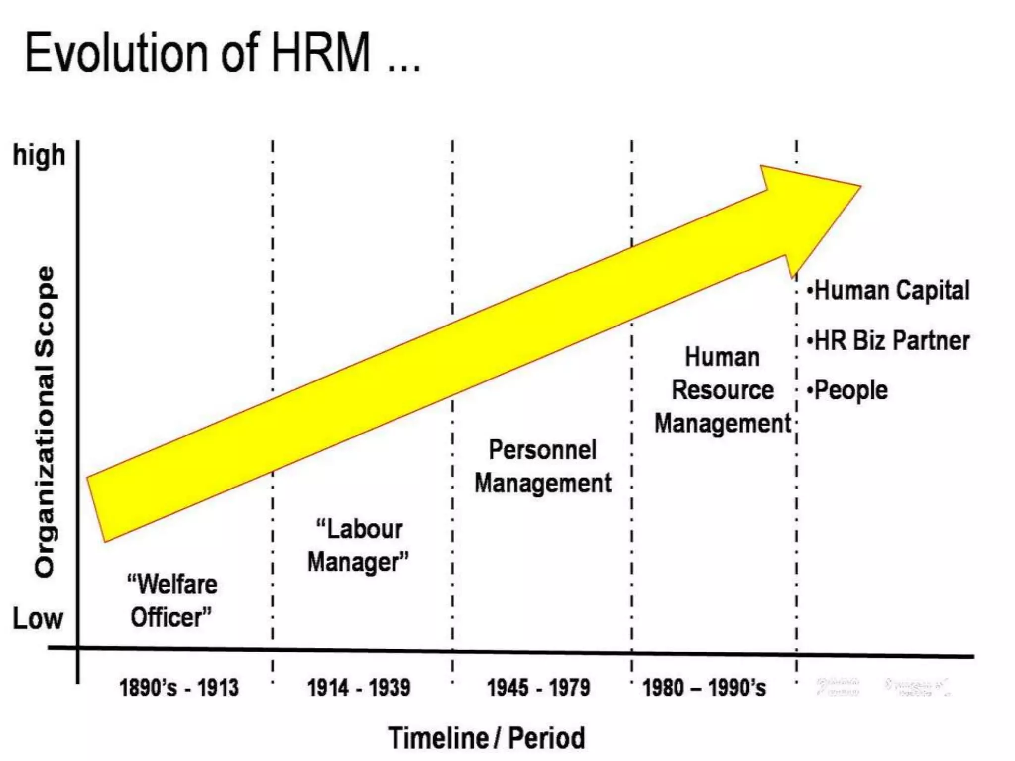 Importance of HRM for an organization. | PPT | Free Download