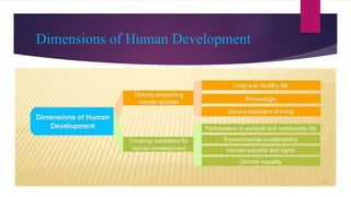 Importance of Human Devopment Kohinoor College Khultabad.pptx