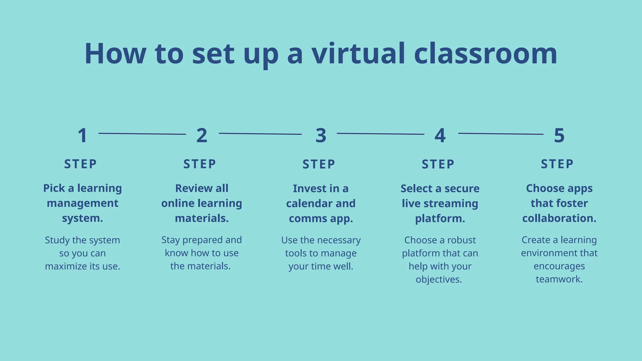 Importance of ICT in Education for teachers to present in brief. | PPT