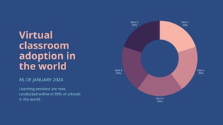 Importance of ICT in Education for teachers to present in brief. | PPT