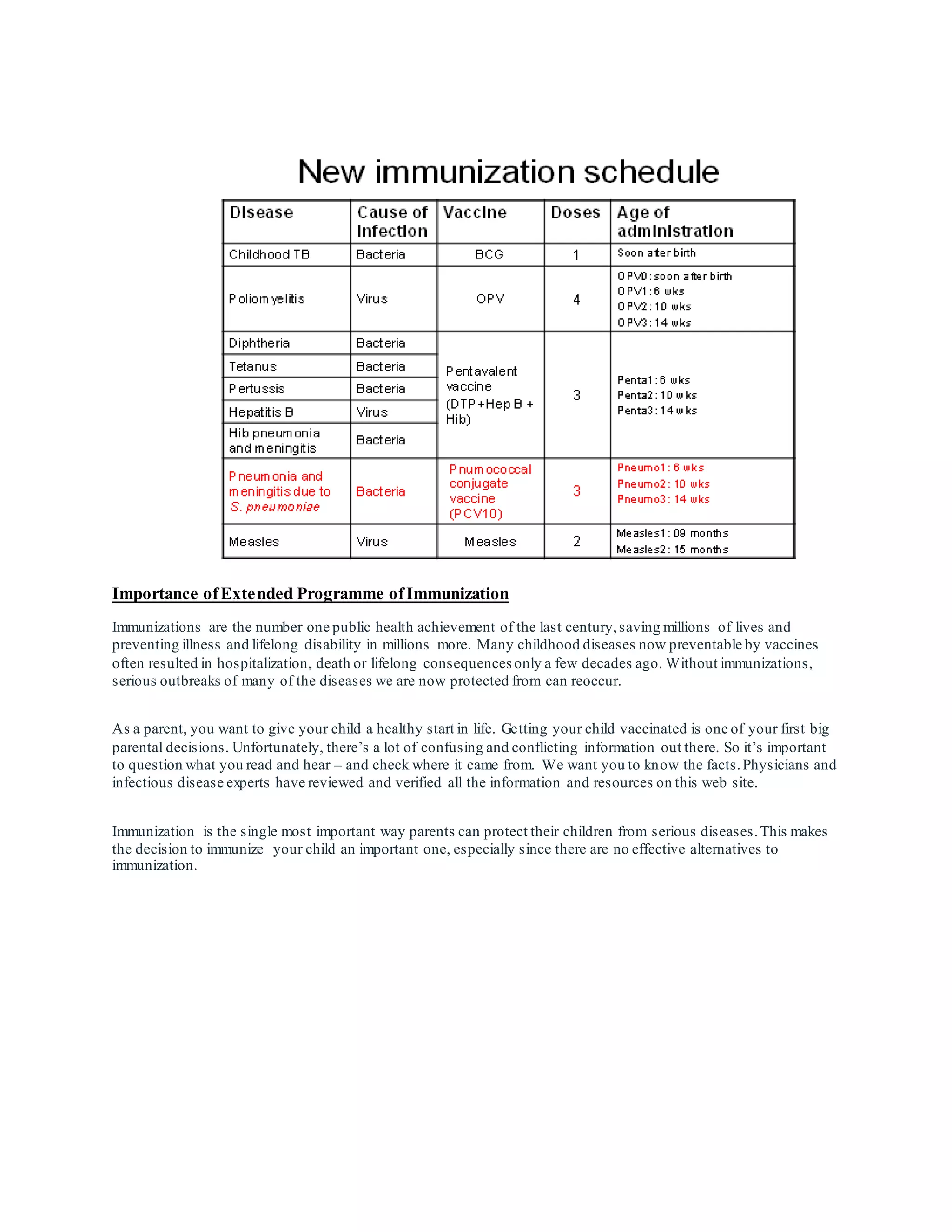 Importance of immunization | DOCX