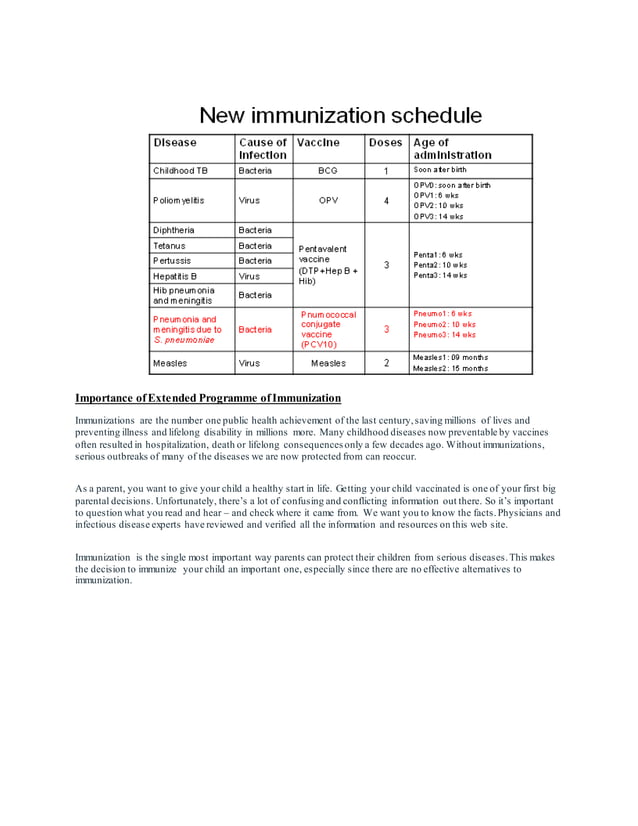 Importance of immunization | PDF