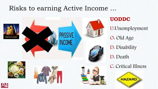The Importance of Income | PPTX