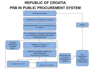 Presentation on Importance of independent review system | PDF ...