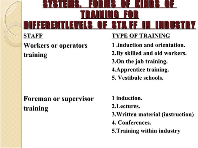 Importance of Industrial Training for an Employee | PPT