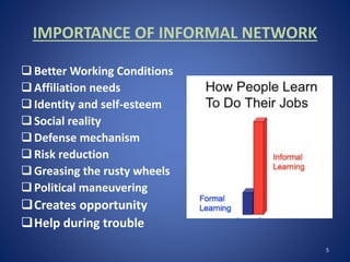 Importance of informal networks in workplace | PPTX