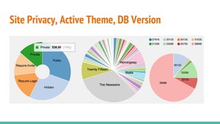 Importance of insights into multisite | PPT