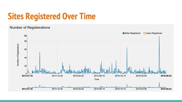 Importance of insights into multisite | PPT