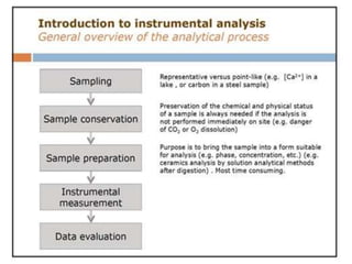 Importance of instumental analysis | PPT