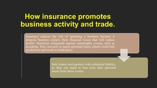 Importance of insurance in trade.pptx