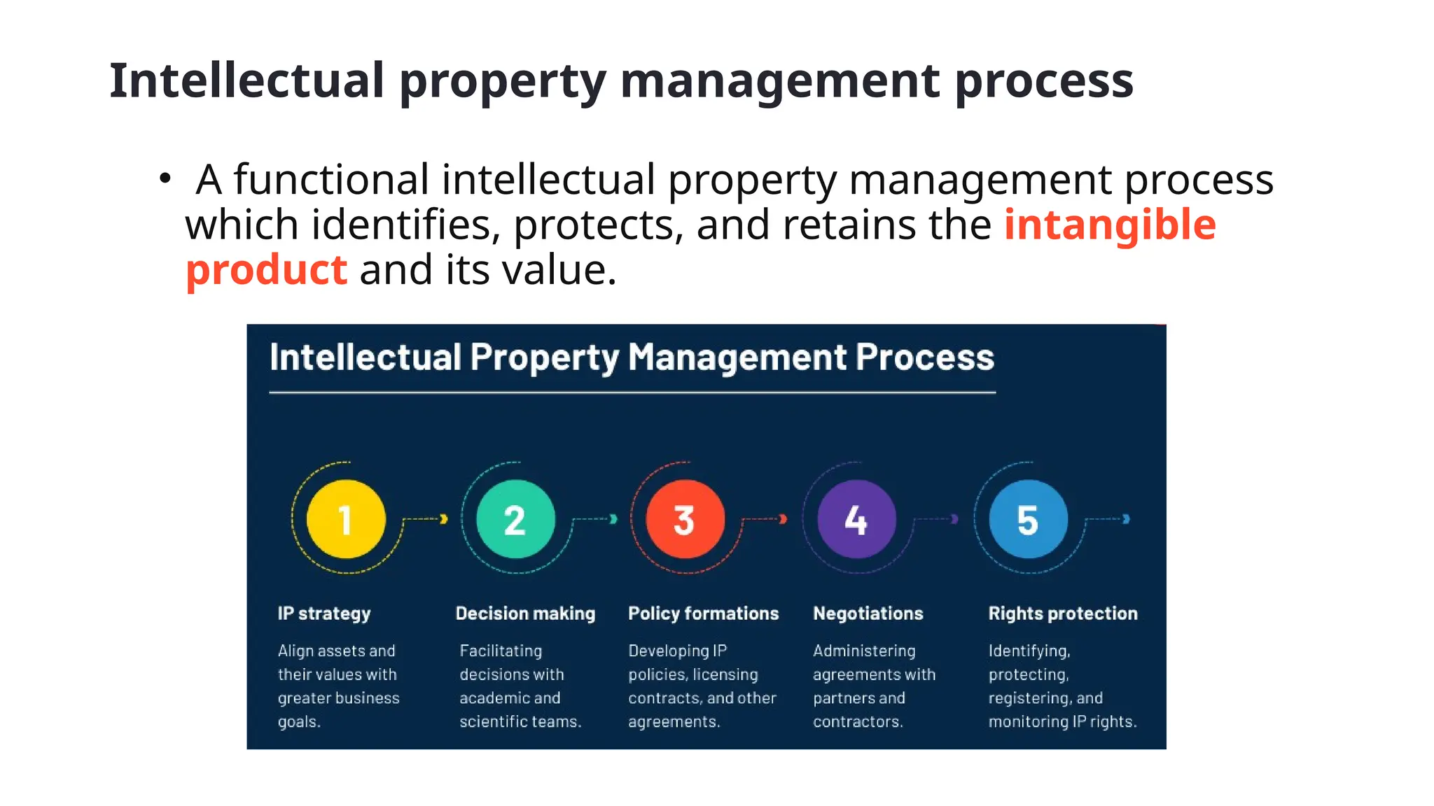 IMPORTANCE OF INTELLECTUAL PROPERTY MANAGEMENT.pptx